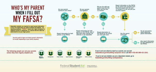 Who Is My Parent For FAFSA Purposes? | JLV College Counseling