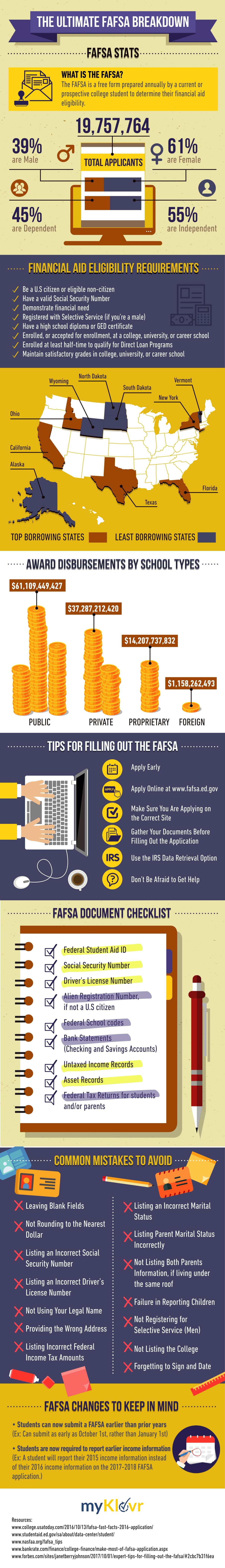 The Ultimate FAFSA Breakdown – Infographic | JLV College Counseling