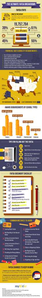 The Ultimate FAFSA Breakdown – Infographic | JLV College Counseling