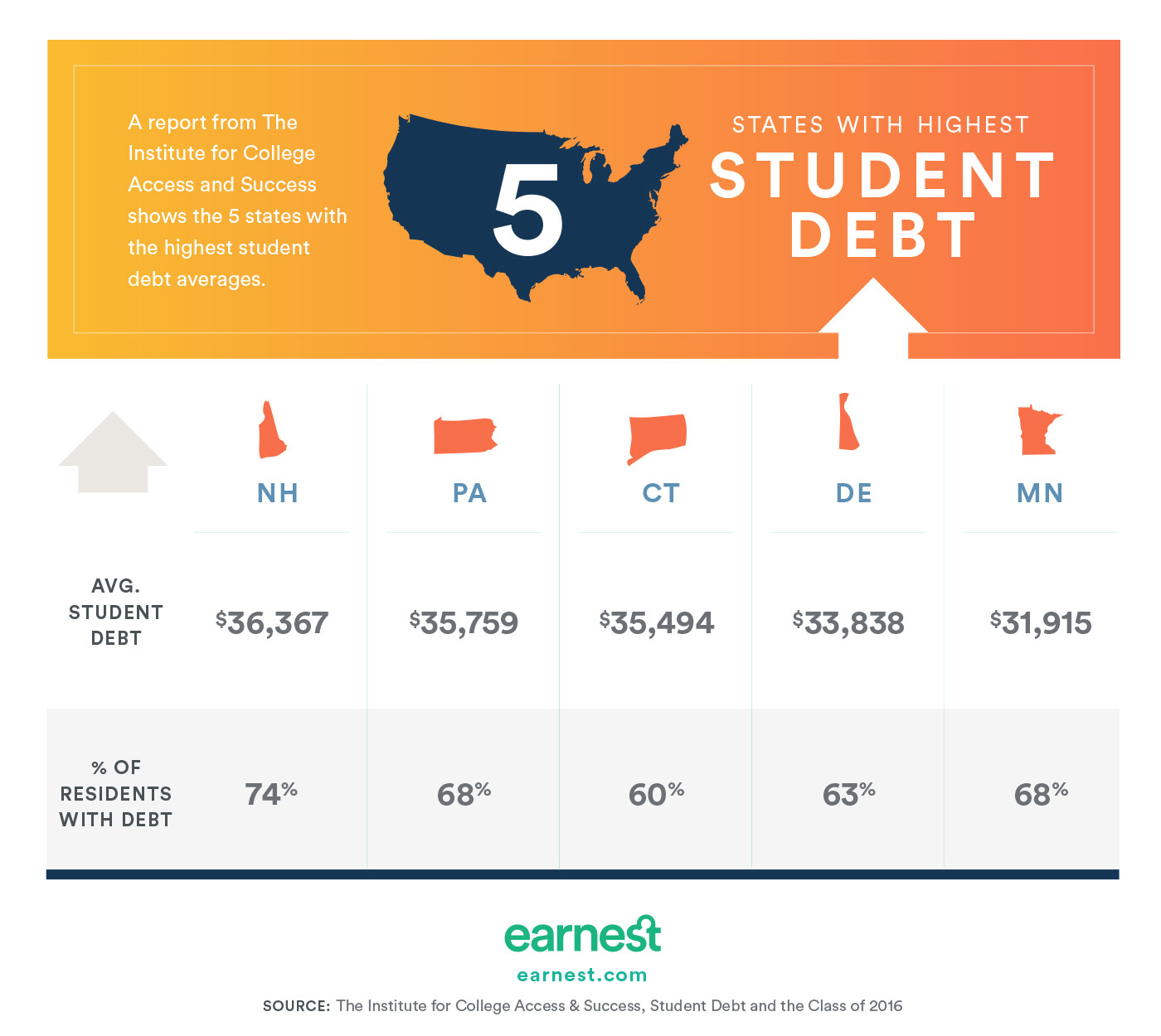 Is College Debt A Choice?! | JLV College Counseling